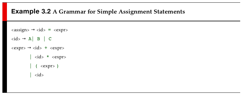Solved Example 3.2 A Grammar for Simple Assignment | Chegg.com