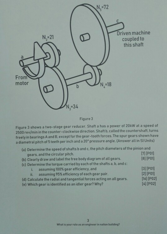 Solved N=72 N=21 Driven machine coupled to this shaft From | Chegg.com