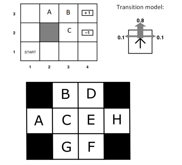 Reinforcement Learning (10 points) Consider the | Chegg.com