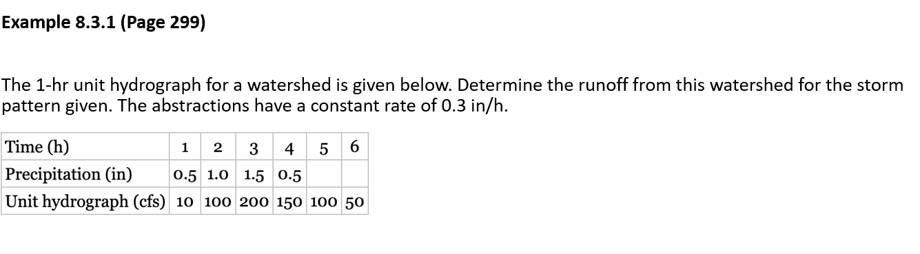 Solved Using the unit hydrograph developed in problem 8.3.1, | Chegg.com