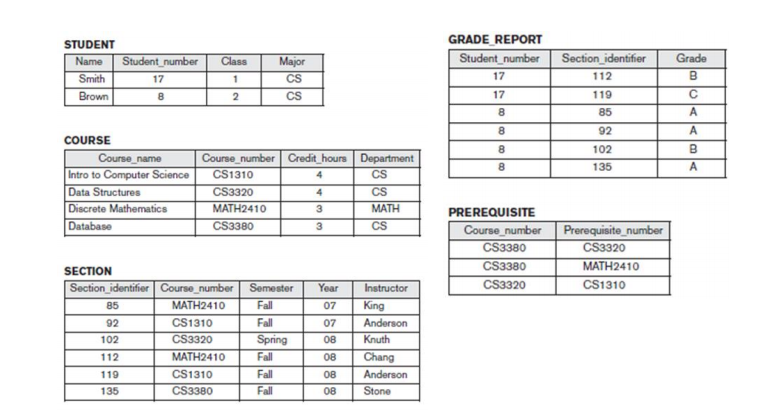 Solved Show the result of the following queries as it would | Chegg.com
