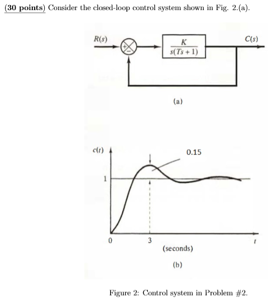 Solved (30 points) Consider the closed-loop control system | Chegg.com