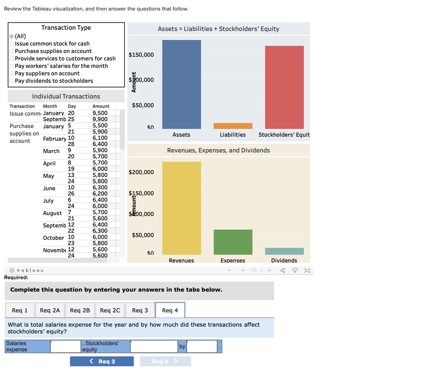 Solved Please see attached question and the box | Chegg.com