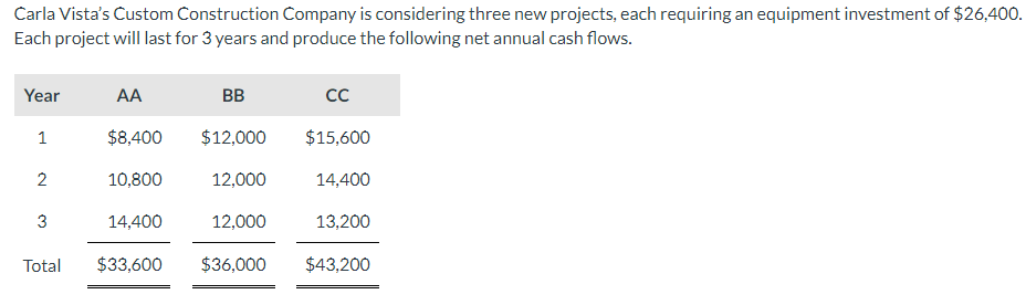 Solved Carla Vista's Custom Construction Company is | Chegg.com