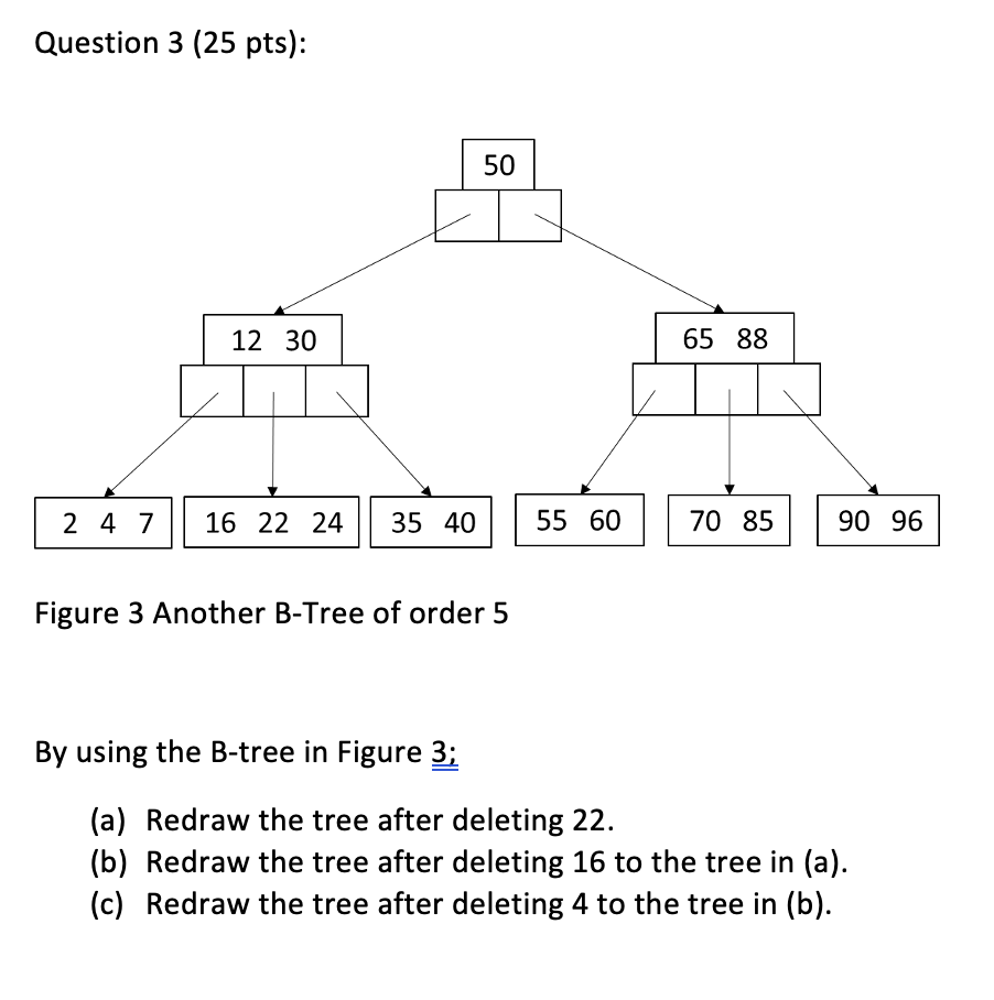 Solved Question 3 (25 pts): Figure 3 Another B-Tree of order | Chegg.com