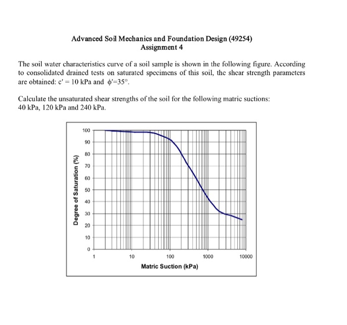 Advanced Soil Mechanics and Foundation Design (49254) | Chegg.com