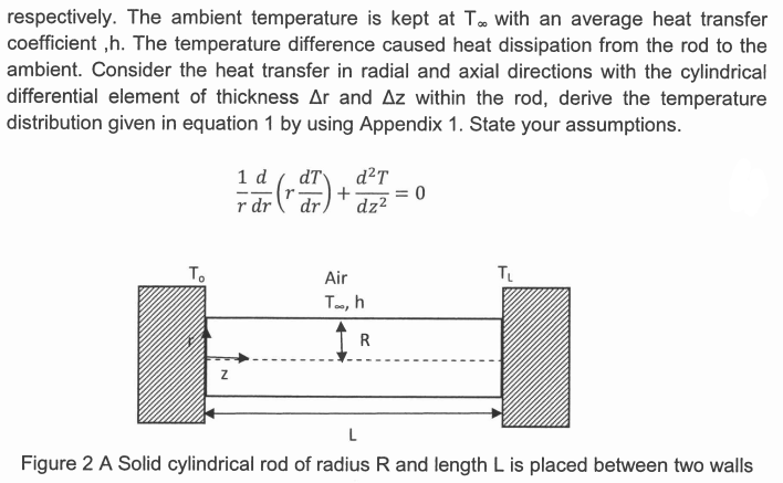 Solved Figure 2 shows a solid cylindrical rod of radius R | Chegg.com