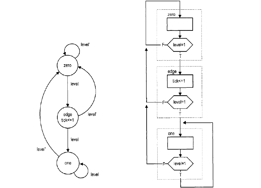 Rising-edge detector The rising-edge detector is a | Chegg.com