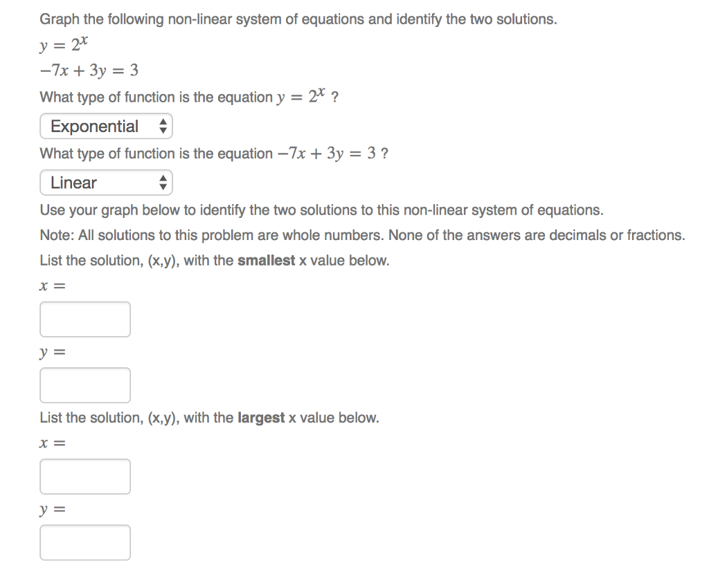 Solved Graph the following non-linear system of equations | Chegg.com