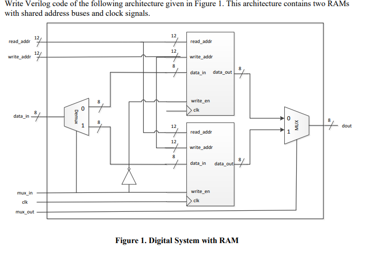 Solved Write Verilog code of the following architecture | Chegg.com