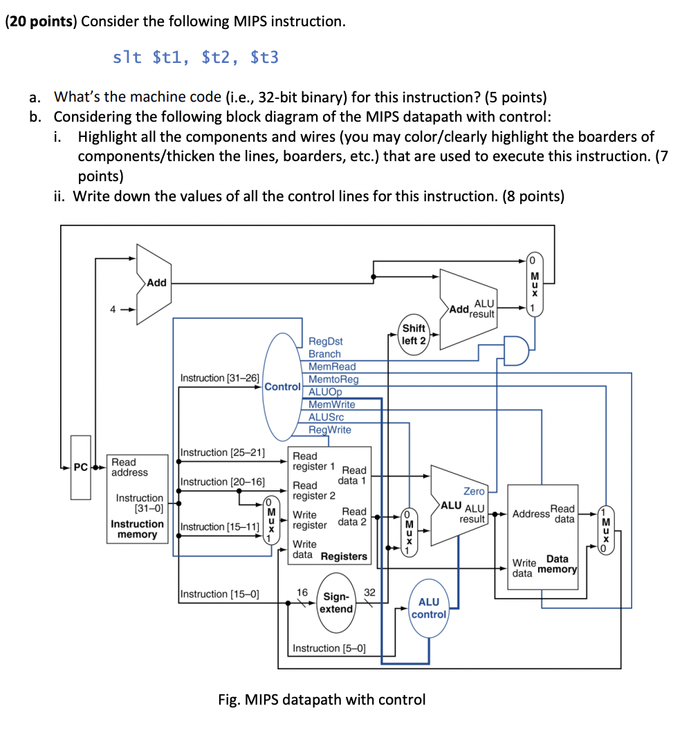 Solved (20 points) Consider the following MIPS instruction. | Chegg.com Solved (20 points) Consider the following MIPS instruction. | Chegg.com