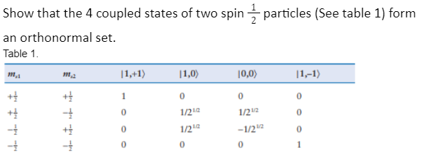 Solved Show that the 4 coupled states of two spin 21 | Chegg.com