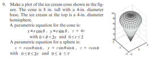 Solved 9. Make a plot of the ice cream cone shown in the | Chegg.com