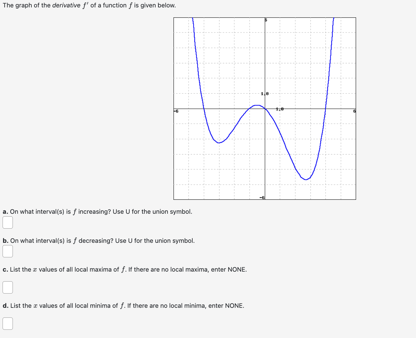 Solved The graph of the derivative \( ﻿f^{\prime} \) ﻿of a | Chegg.com