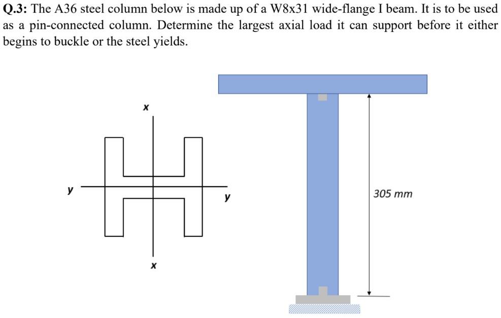 Solved Q.3: The A36 steel column below is made up of a W8x31 | Chegg.com
