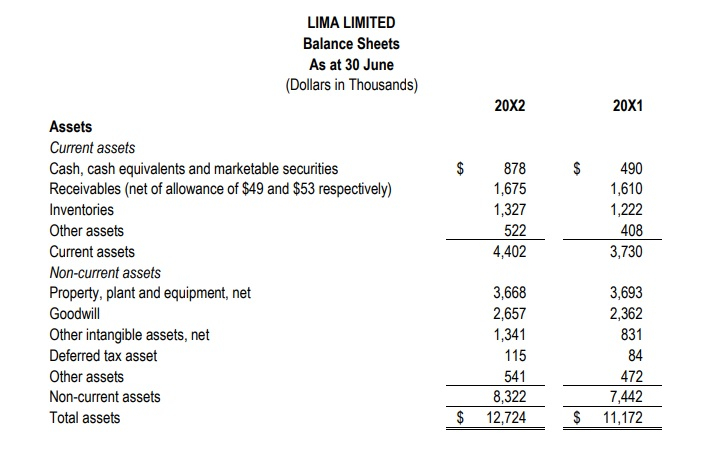 Solved Ratio analysis Asset Turnover = Sales / Average total | Chegg.com