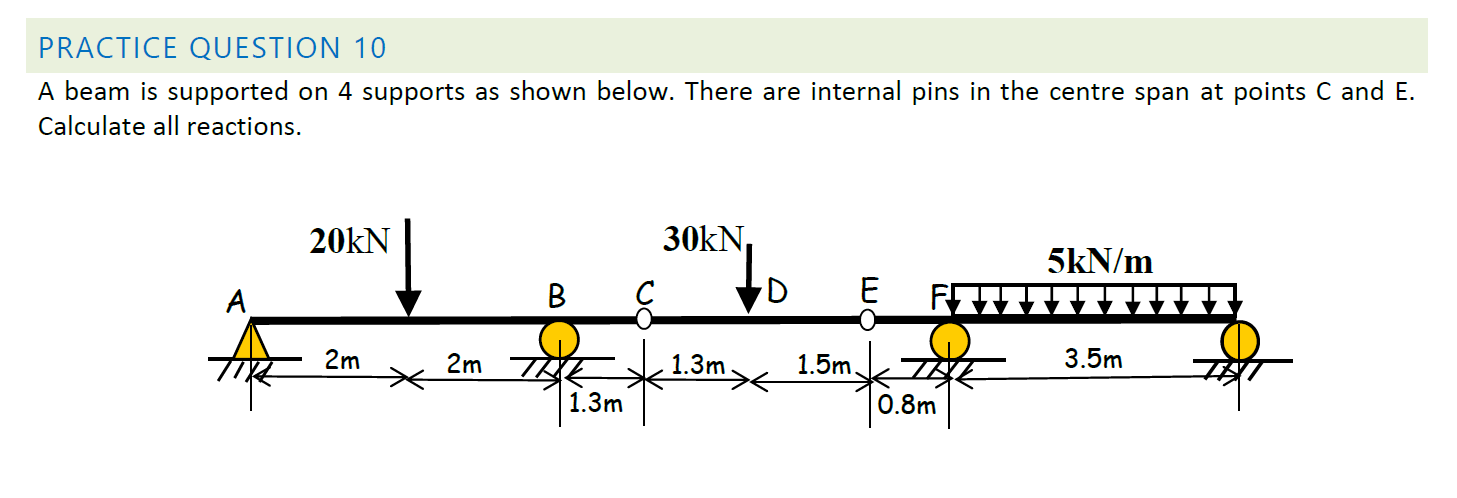 Solved PRACTICE QUESTION 10 A beam is supported on 4 | Chegg.com
