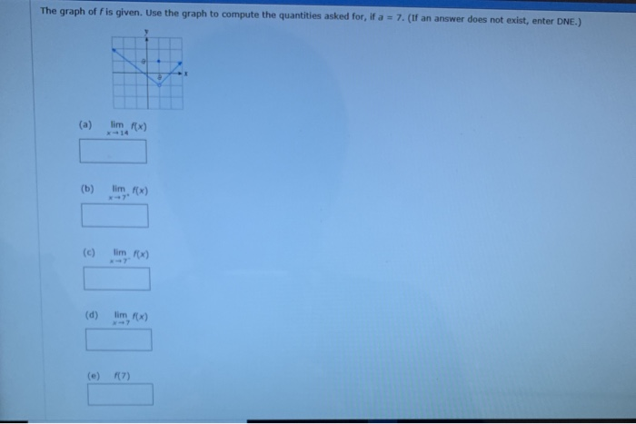Solved The graph of fis given. Use the graph to compute the | Chegg.com