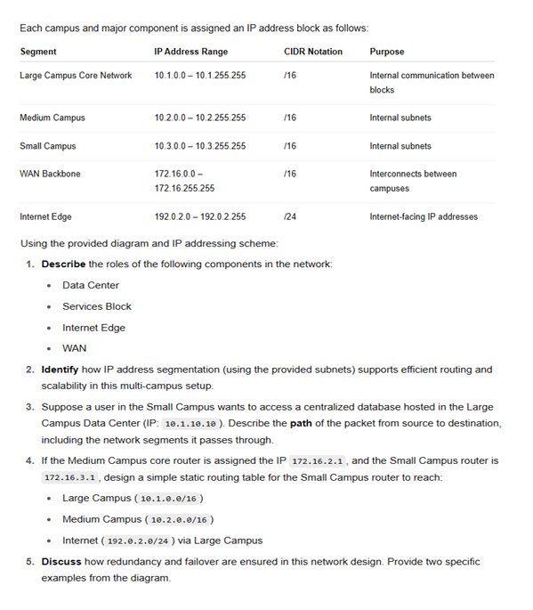 Solved Each campus and major component is assigned an IP | Chegg.com