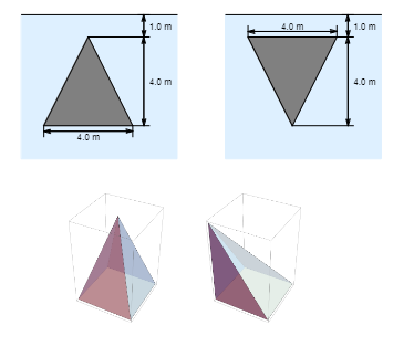 Solved Consider a triangular window with base 4 ﻿m and | Chegg.com