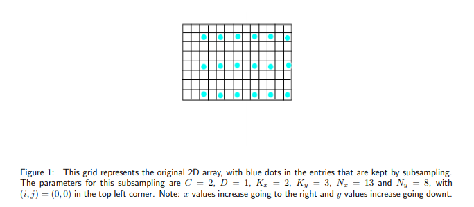 2. Subsampling in 2D: Consider g: R2R. Note that g(x, | Chegg.com
