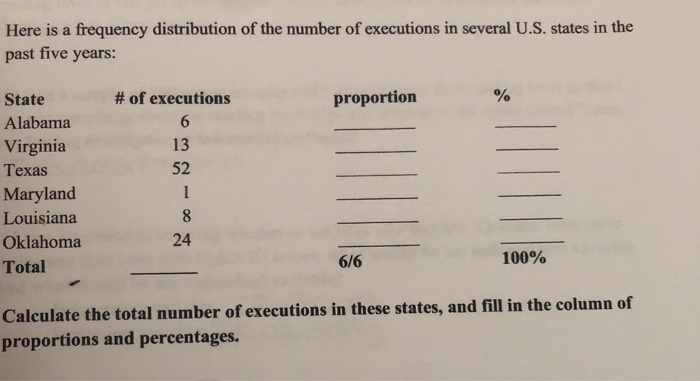 Solved Here is a frequency distribution of the number of | Chegg.com