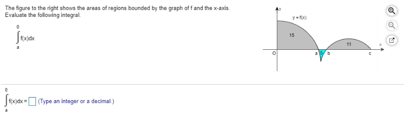 Solved The figure to the right shows the areas of regions | Chegg.com