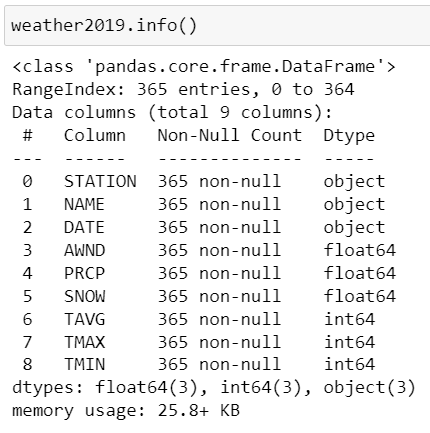 Solved Task 1: For the year of 2019, determine the number of | Chegg.com