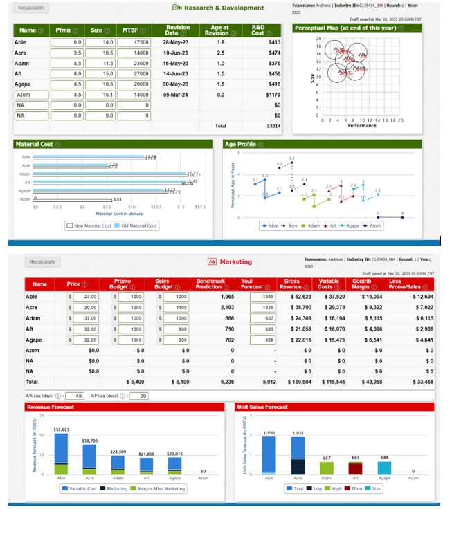 I need help with Capsim Round 3 R&D, Marketing, | Chegg.com