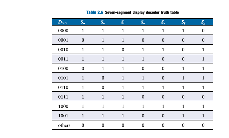 Solved 1. Expand figure 2.48 from the textbook to take | Chegg.com