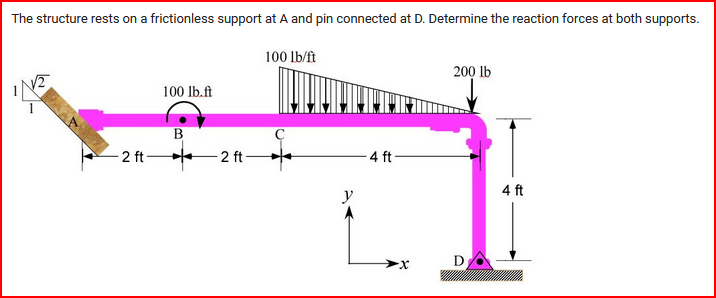 Solved The structure rests on a frictionless support at A | Chegg.com