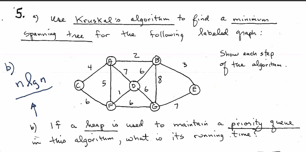 Solved a minimum the 5. as ese Kruskal's algorithm to find | Chegg.com