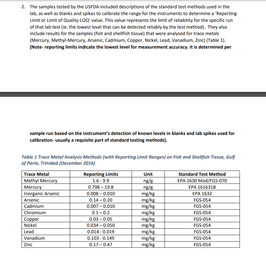 Solved 2. The samples tested by the USFDA included | Chegg.com