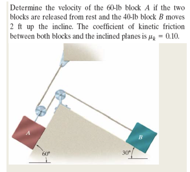 Solved Determine the velocity of the 60-lb block A if the | Chegg.com