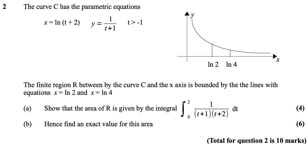 Solved 2 The curve C has the parametric equations x = ln (t | Chegg.com
