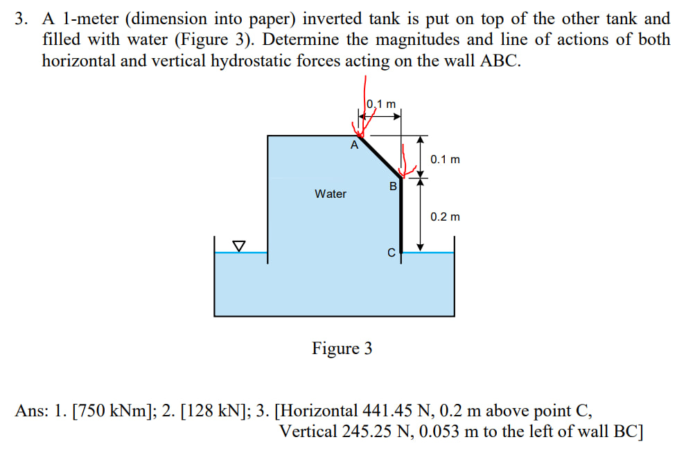 3. A 1-meter (dimension into paper) inverted tank is | Chegg.com