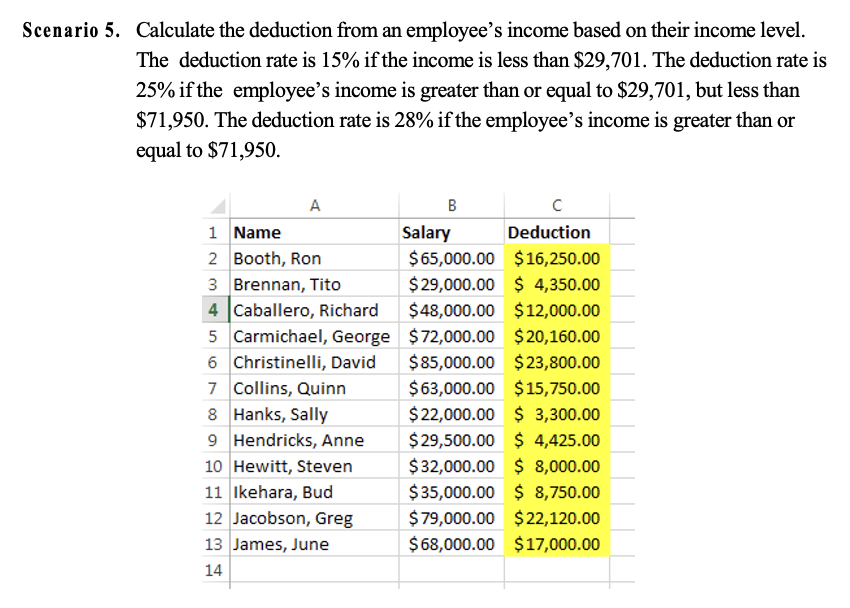 Solved 0 5. Calculate the deduction from an employee's | Chegg.com