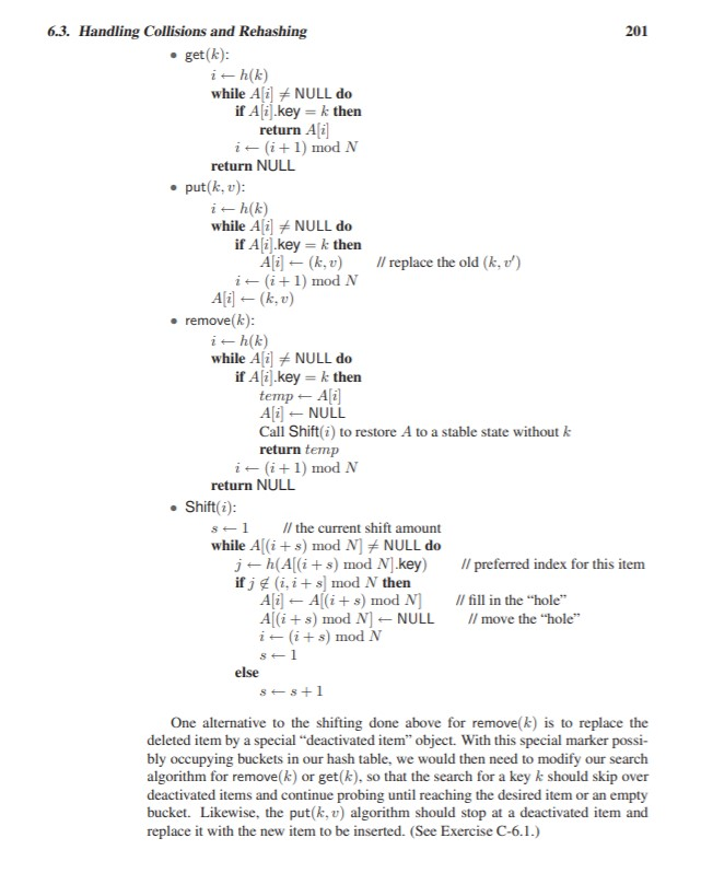 Give a pseudocode description for performing | Chegg.com