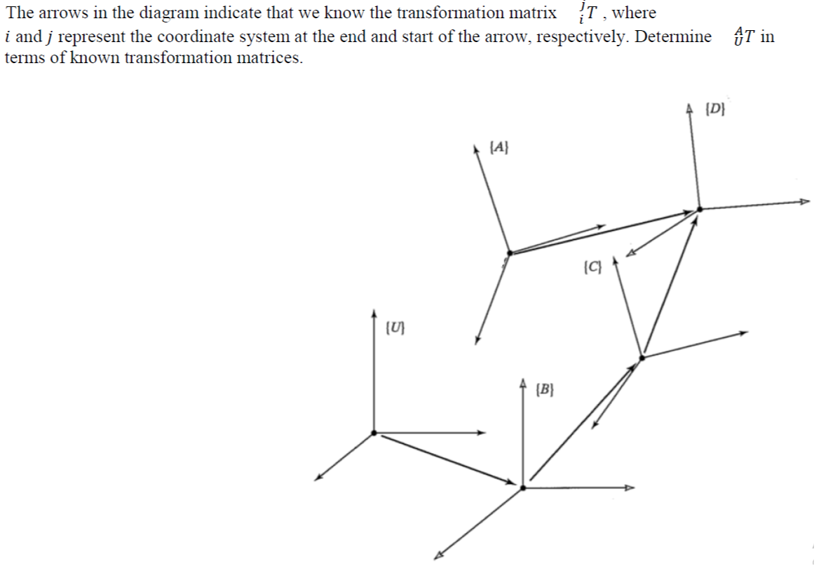 Solved The arrows in the diagram indicate that we know the | Chegg.com