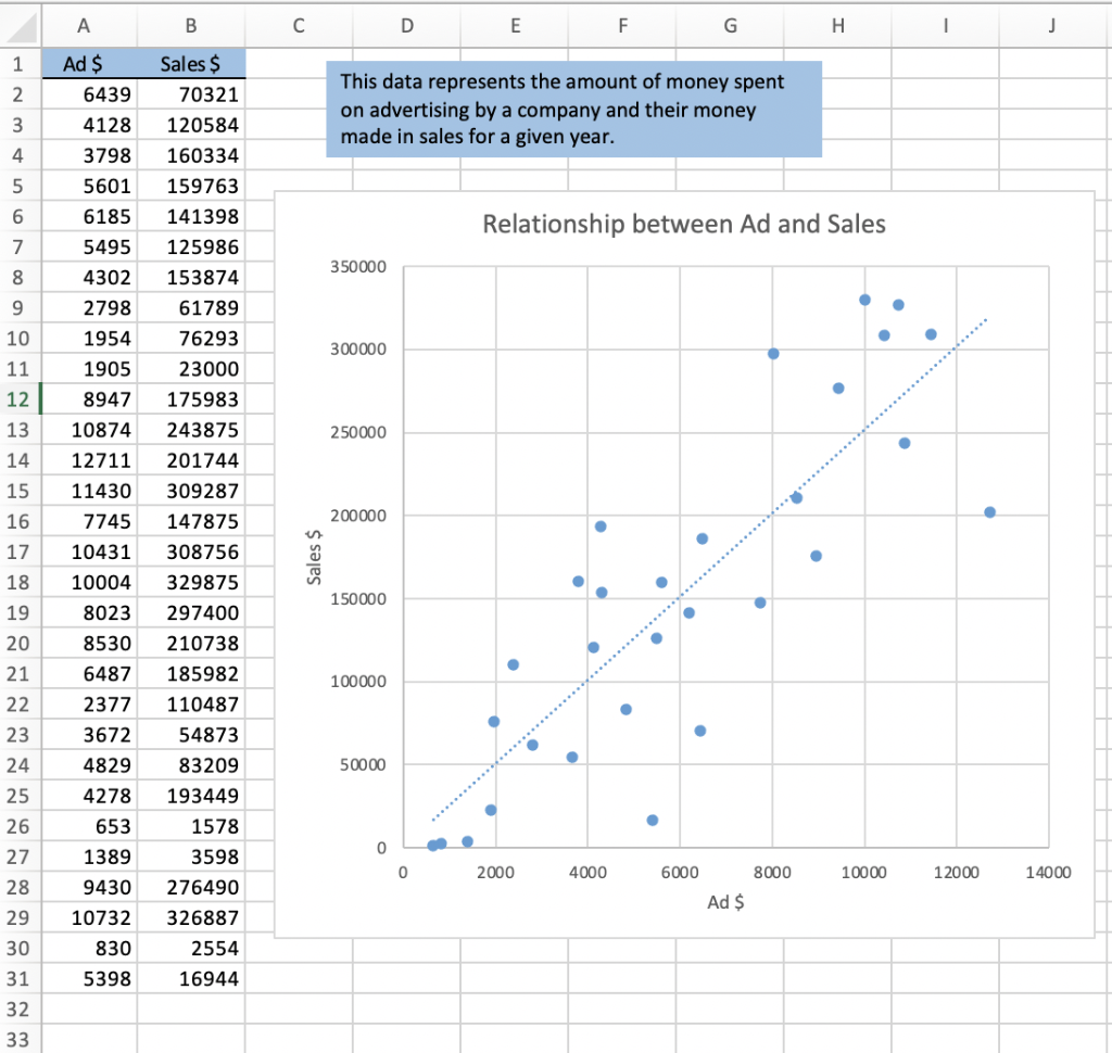 Solved Use Excel to compute the Pearson correlation between | Chegg.com