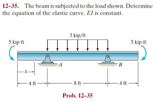 Solved The beam is subjected to the load shown. Determine | Chegg.com