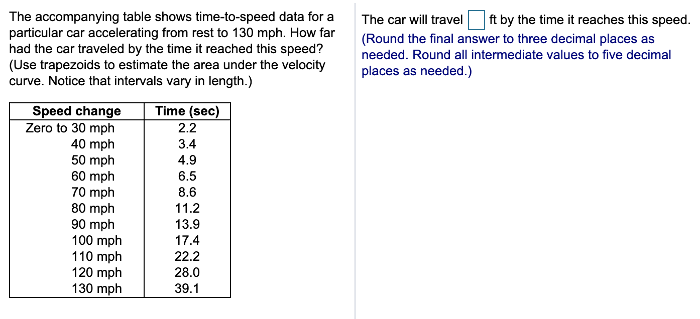 Solved The accompanying table shows time-to-speed data for a | Chegg.com