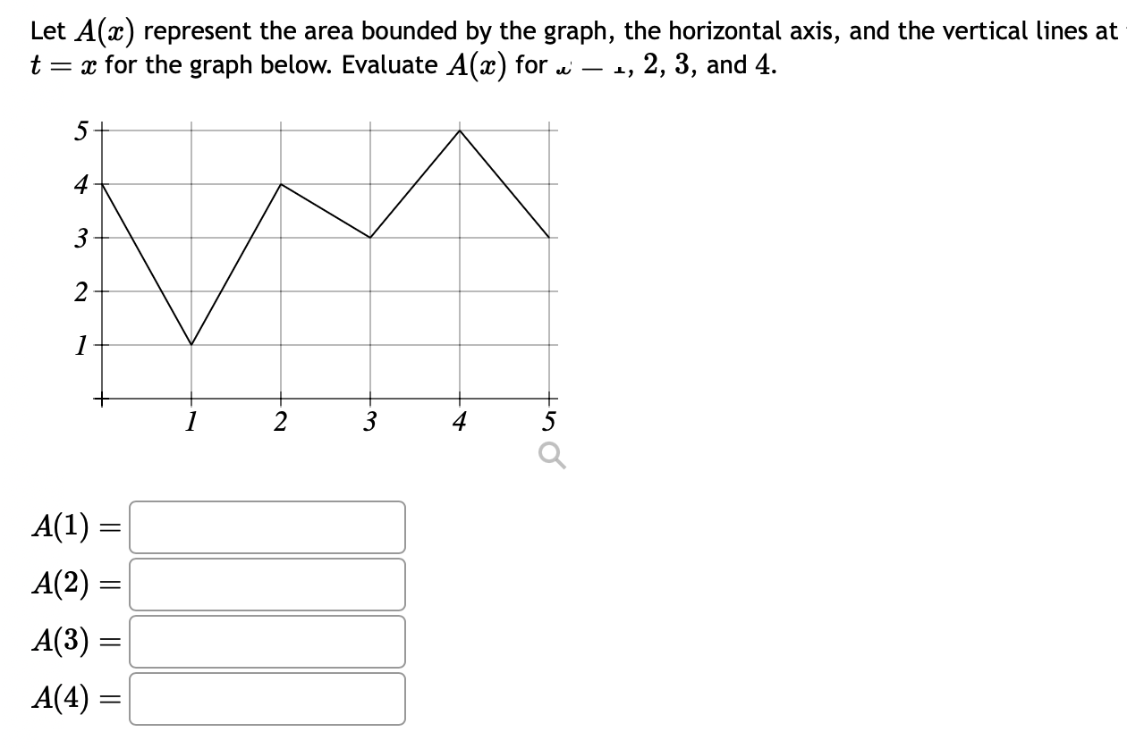 Solved Let A(x) represent the area bounded by the graph, the | Chegg.com