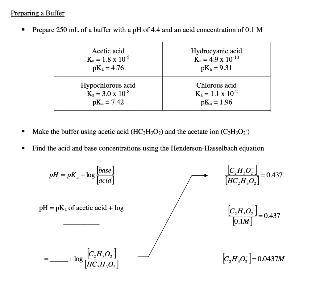 Solved - Prepare 250 mL of a buffer with a pH of 4.4 and an | Chegg.com