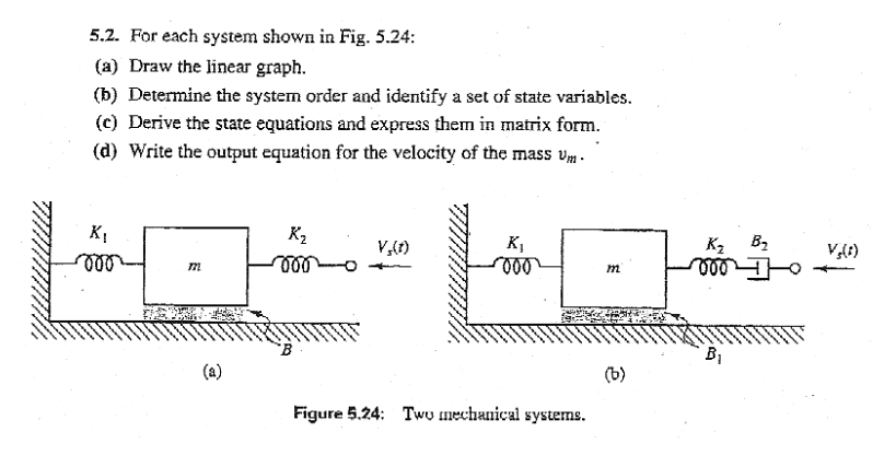 Solved 5.2. For each system shown in Fig. 5.24: (a) Draw the | Chegg.com
