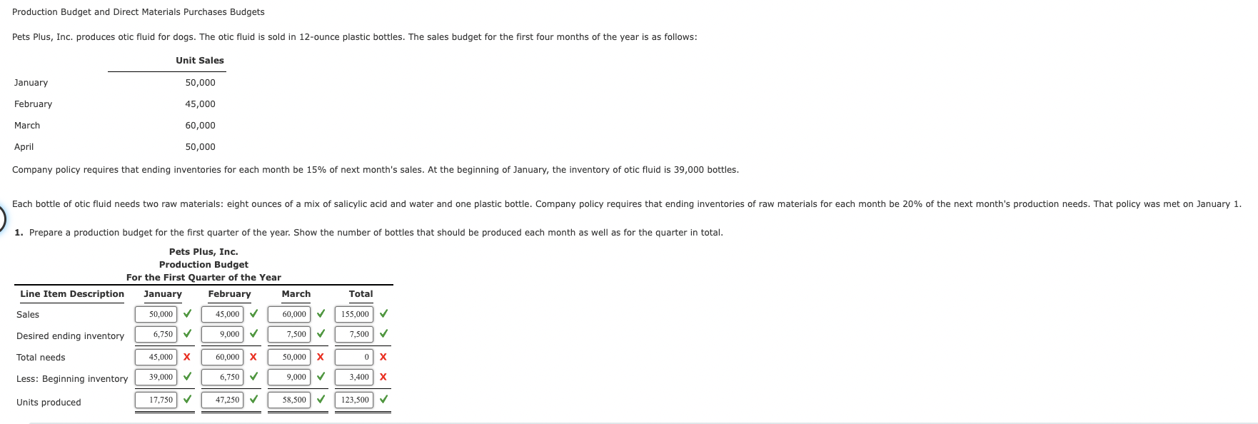 Solved Production Budget and Direct Materials Purchases | Chegg.com