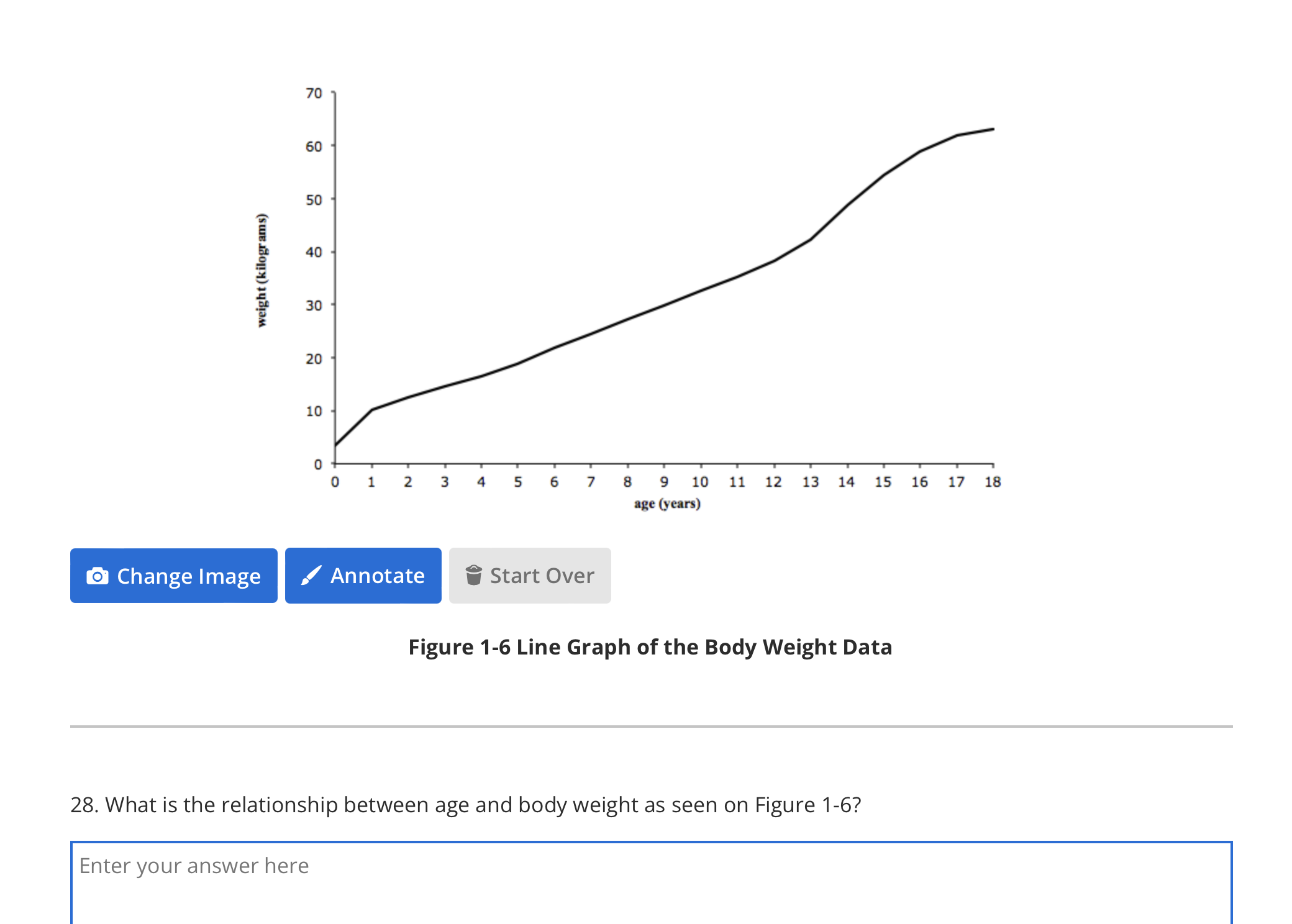 Figure 1-6 Line Graph of the Body Weight Data 28. | Chegg.com