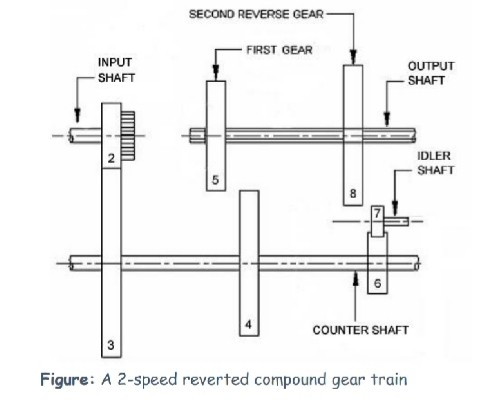 Solved Design Problem Design a speed reducer gear box that | Chegg.com