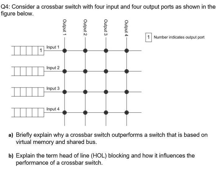 Solved Q4: Consider a crossbar switch with four input and | Chegg.com