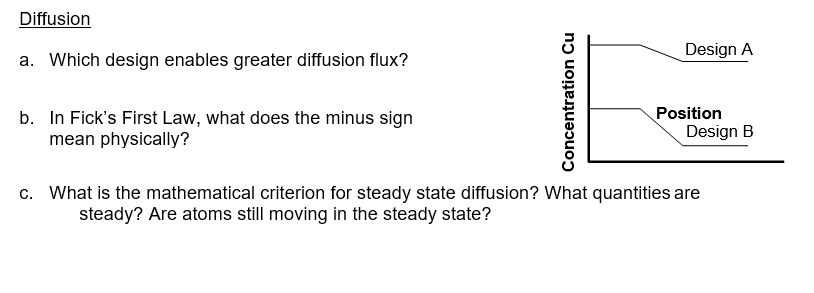 Solved Diffusion Design A a. Which design enables greater | Chegg.com